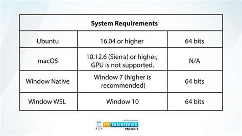 Installation Of TensorFlow For Deep Learning The Engineering Projects