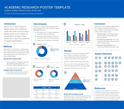 Lab Poster Template PDF Template