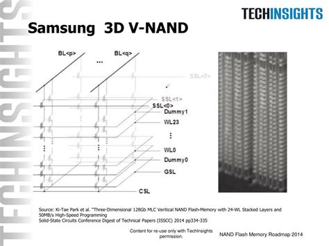 Ppt Technology Roadmap For Nand Flash Memory Powerpoint Presentation Ppt Technology Roadmap For Nand Flash Memory Powerpoint Presentation