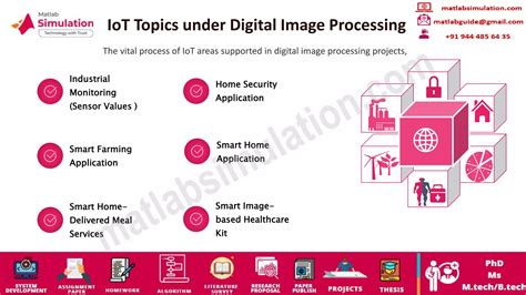 Digital Image Processing Matlab Projects Research Topics Ppt