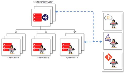 Johan Louwers Tech Blog Application Clusters In The Oracle Cloud