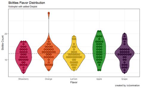 Issue 29 RWeekly Org Blogs To Learn R From The Community