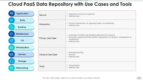 Cloud Data Repository Strategy Consulting Ppt PowerPoint Presentation Complete Deck With Slides