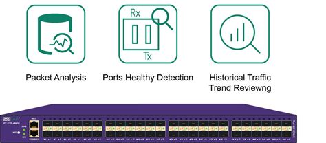oem nettap® network traffic analysis tools bigdata analytics packet