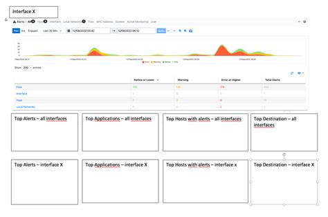 Security Dashboard · Issue 6873 · Ntopntopng · Github