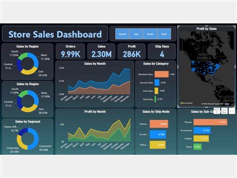 Powerbi Dashboad Sales Report And Dashboard Upwork