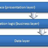 Three Layer Architecture Download Scientific Diagram
