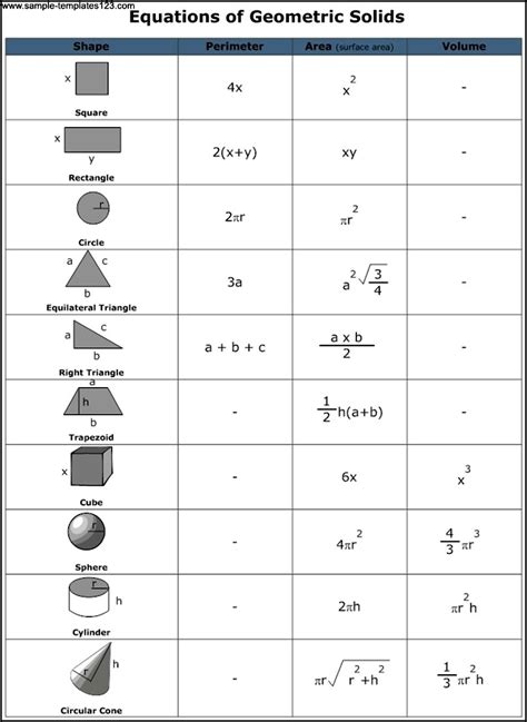 Equation Template