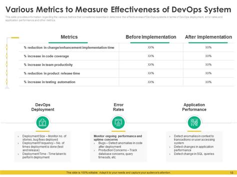 Steps To Choose Right Devops Tools It Powerpoint Presentation Slides