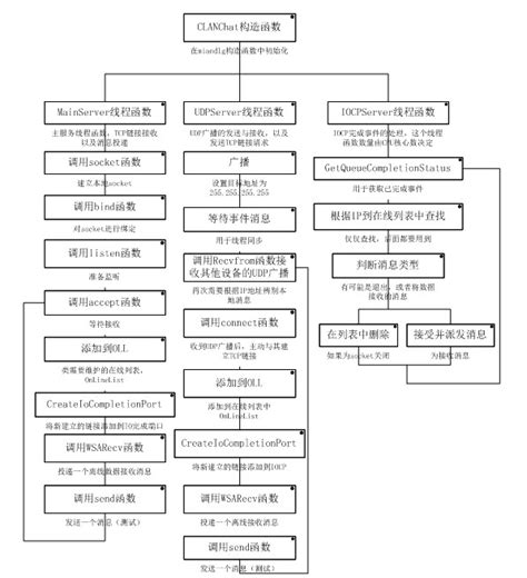 局域网聊天软件(winsocket) Csdn博客 局域网聊天软件(winsocket) Csdn博客
