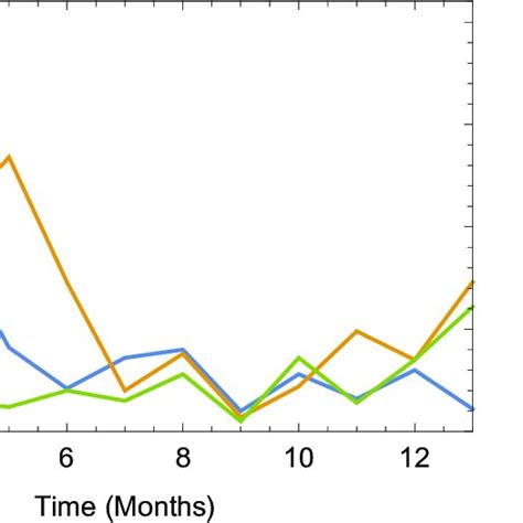 Text Classification Techniques Are Divided To Three Categories Rule Download Scientific
