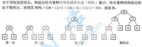若某二叉树有 5 个叶结点，其权值分别为 10、12、16、21、30，则其最小的带权路径长度（wp n诺计算机考研