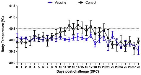 vaccines an open access journal from mdpi