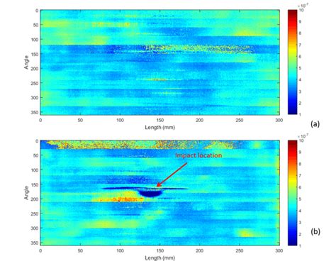 Thermal Diffusivity Mapping Of Sample 1 A Before And B After 10 J