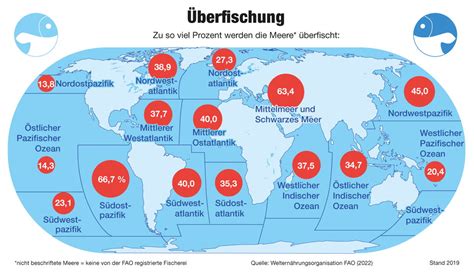 Leergefischt Forum Das Wochenmagazin
