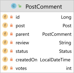 The Best Way To Use The Spring Data JPA Specification Vlad Mihalcea