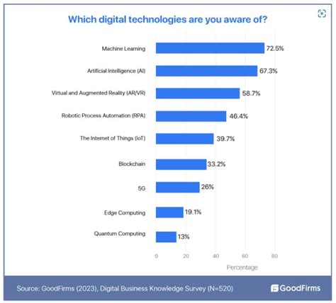 Brands And Businesses Report Improved Operations And Cx After Digitization Agility Pr Solutions