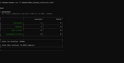 Newman Tool And Performance Testing In Postman Blogs Perficient