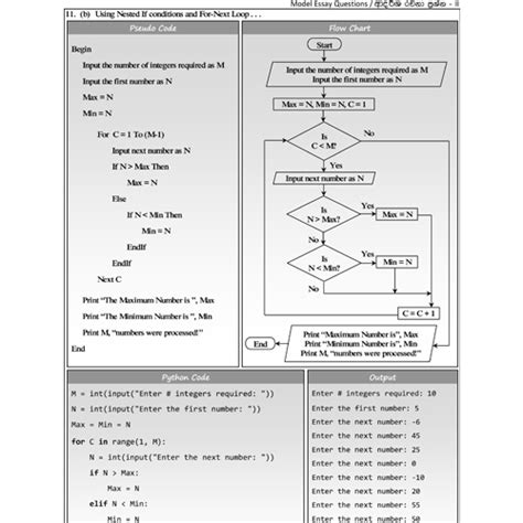 Al Ict Python Programming Concepts Sin Eng Al Ict Exam Guide Sri