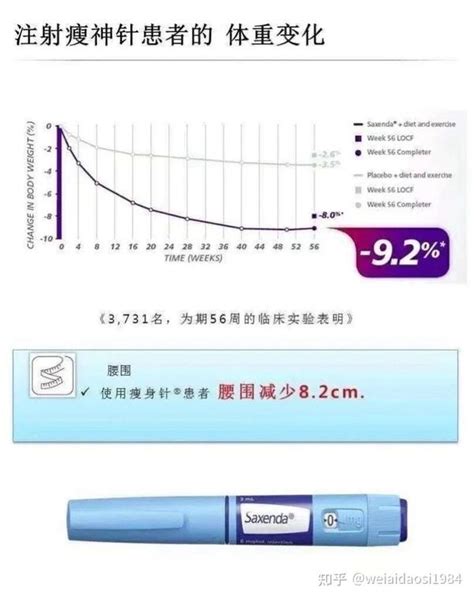 韩国减肥笔Saxenda详细介绍及操作流程 知乎