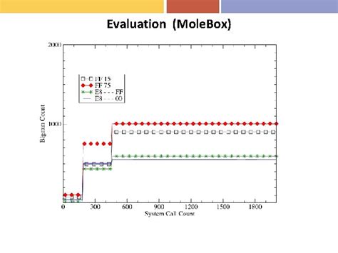 Malgram Malware Analysis Malware Unpacking Static Analysis Code