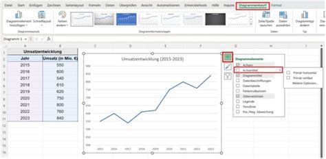 Excel Diagramm Achsenbeschriftung So Geht Das Hinzufügen
