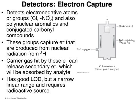 Example Of Electron Capture Utinriko
