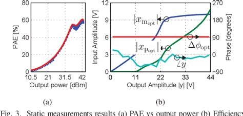 Figure 3 From Linearization Of Dual Input Doherty Power Amplifiers