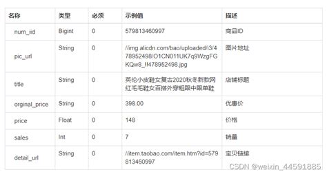 草根学爬虫：利用店铺id获取淘宝店铺所有商品数据接口淘宝店铺所有商品数据接口淘宝整店商品数据接口淘宝api接口输入淘宝店铺链接爬取店铺