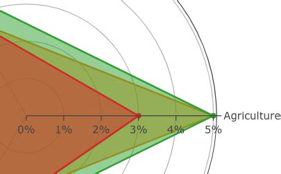Editing R Plotly Axis Labels In Radar Chart Stack Overflow