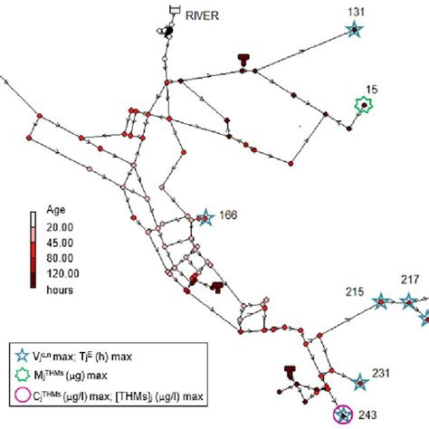 Scheme Of The Test Network And Critical Nodes According To The Index