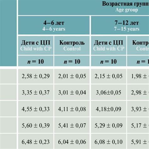 The Age Dynamics Of The Main Components Of The Brainstem Auditory