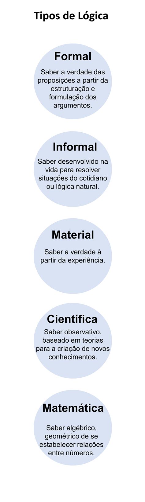 Lógica E Racionalidade O Agro No Brasil Representa A Lógica E A