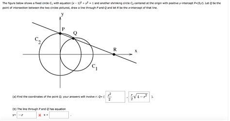 Solved The Figure Below Shows A Fixed Circle C With Equation Chegg