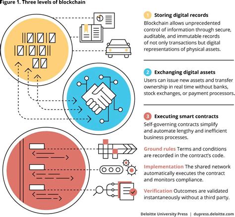 pin op blockchain