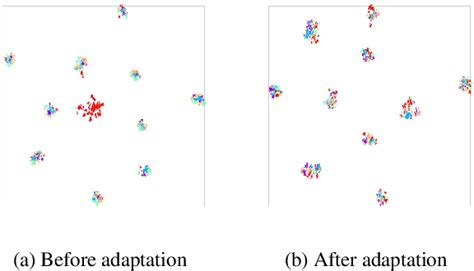 Figure From Information Theoretic Regularization For Multi Source Domain Adaptation Semantic
