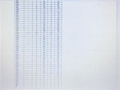 Solved 3 Construct A Simple Frequency Distribution Table