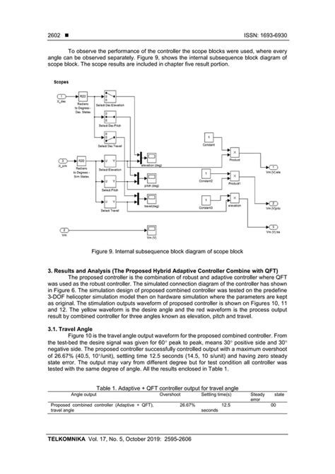 adaptive control of nonlinear system based on qft application to 3 dof