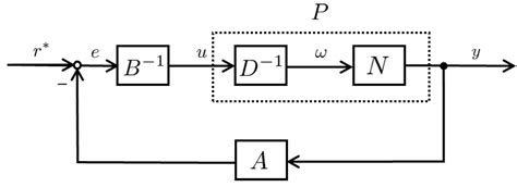Electronics Free Full Text Operator Based Fractional Order Nonlinear Robust Control For The