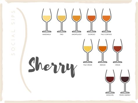 Sherry Wine