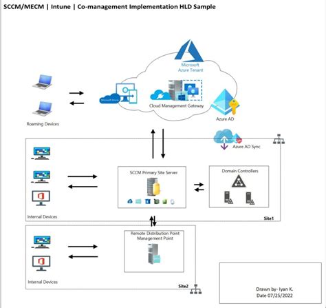 Windows Autopilot Hybrid Azure Ad Co Management Implementation With A