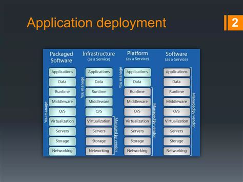 Iaas Windows Azure Virtual Machines Ppt