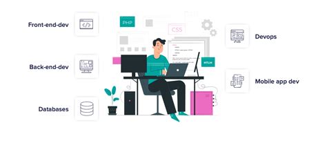 Fullstack Engineering Academy Home