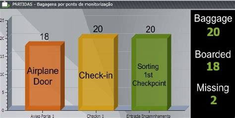 Rfid Testing Semantic Scholar