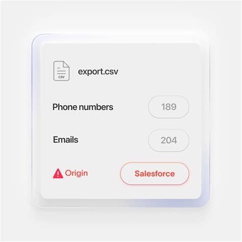 Data Loss Prevention Cyberhaven