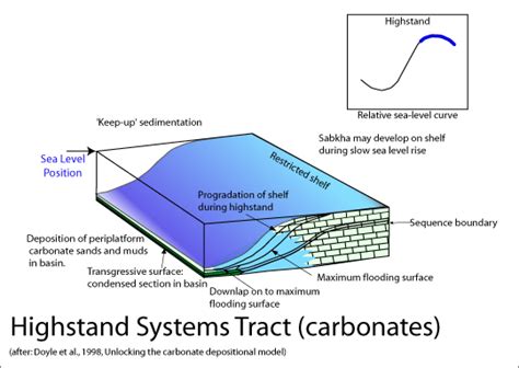 Learning Geology Marine Clastic Depositional Systems And Systemstracts Learning Geology Marine Clastic Depositional Systems And Systemstracts