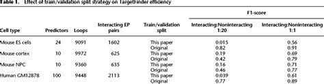 Quantitative Prediction Of Enhancerpromoter Interactions