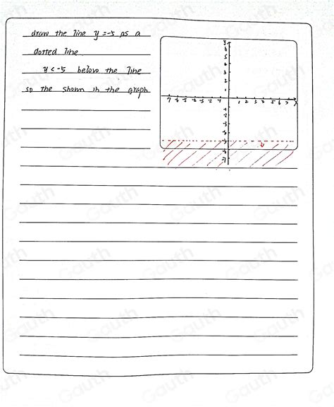 Solved Graph The Inequality In The Coordinate Plane Y 5 × Coordinate