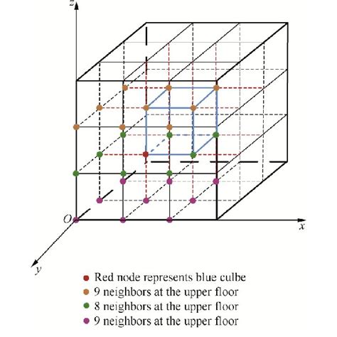 Illustration Of Airspace Discretization And Adjacent Nodes Download