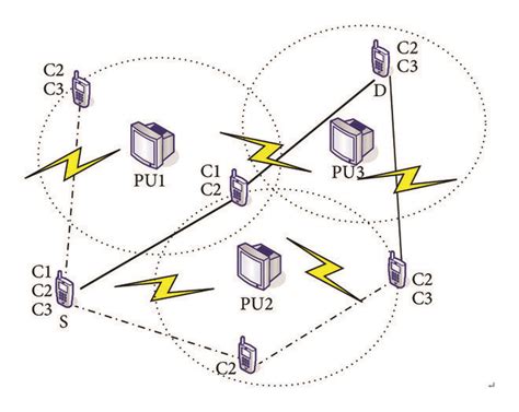 The Cognitive Radio Network Model Download Scientific Diagram